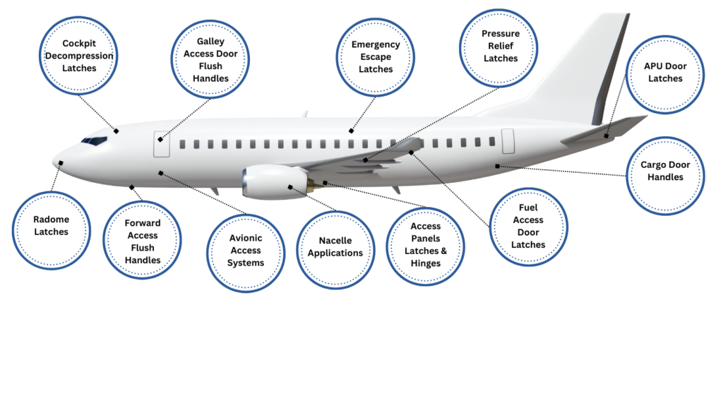 Draw Attention Archive - Hartwell Corporation